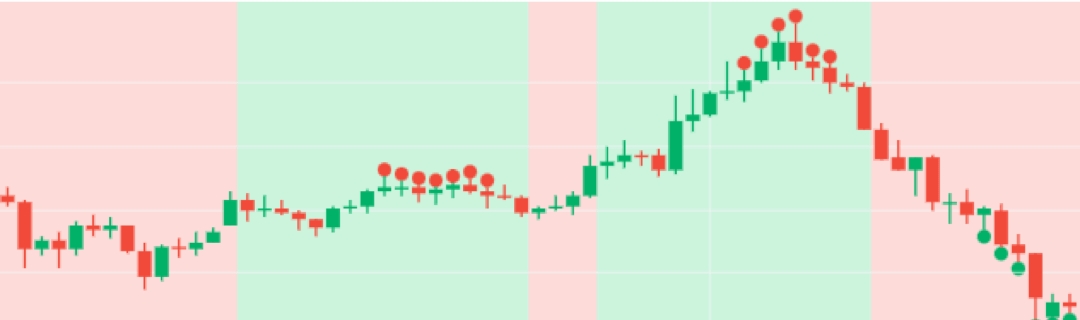 WeTrade - The World's Best Trading Platform