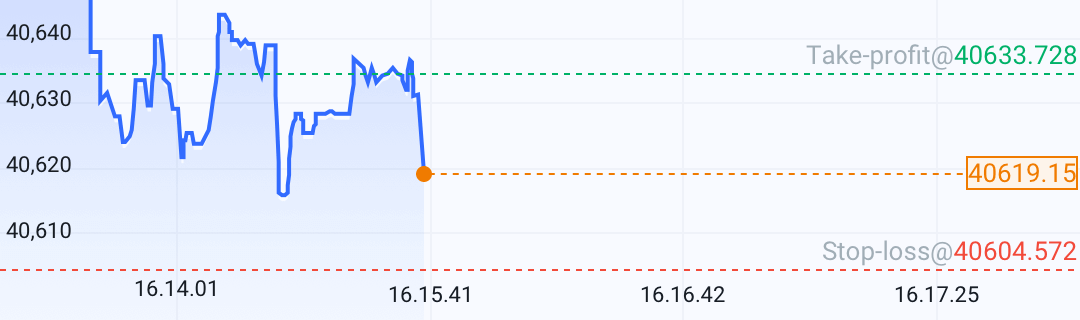 WeTrade - The World's Best Trading Platform